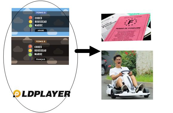 Télécharger l'app Codes Rousseau Maroc sur PC (Émulateur) - LDPlayer