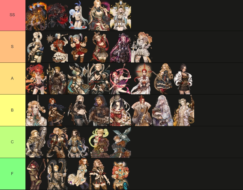 Tree of Savior Mobile (TOSM Extreme) Tier List Follow ผู้ติดตามที่ควรมี ...