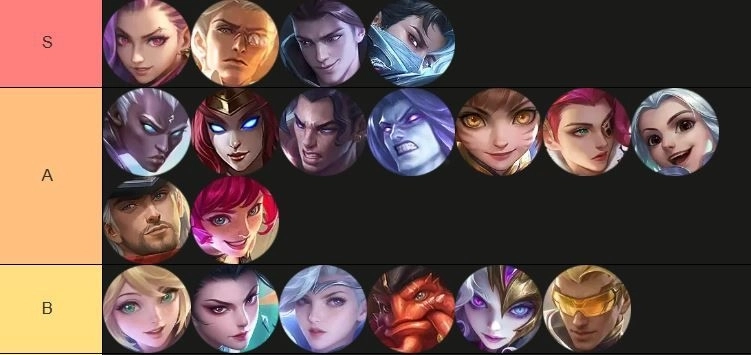 Mobile Legends: Bang Bang (MLBB) TierList Best SS39 ทุกตำแหน่งฮีโร่ 2026