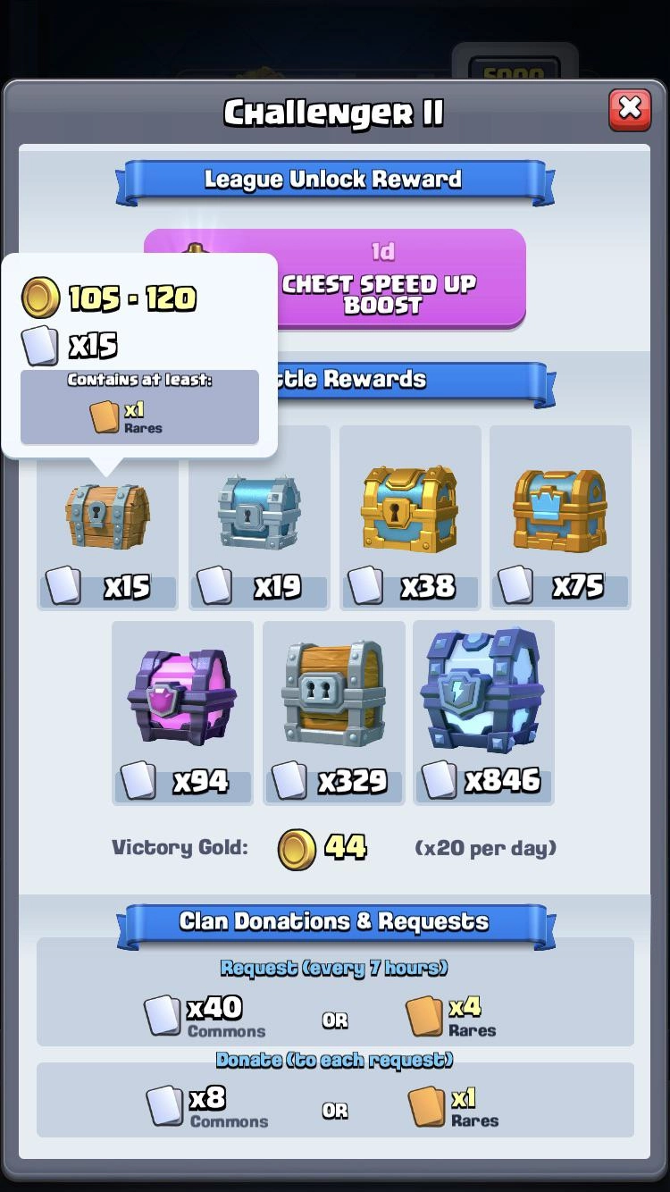 Clash Royale Events: The Ultimate Guide to Challenges and Tournaments