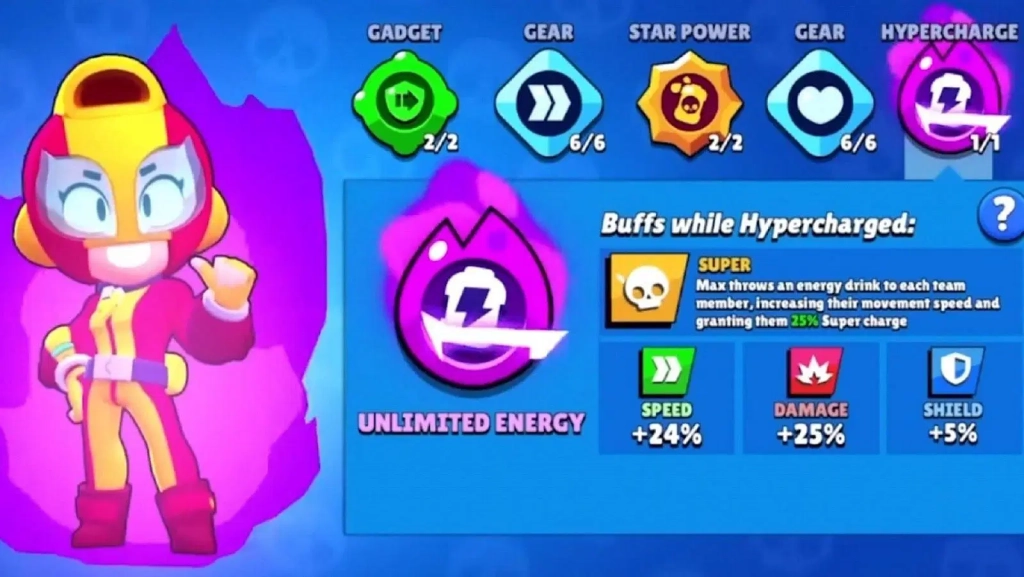 Brawl Stars Hypercharge Tier List 2025 May – Best Brawlers & Rankings