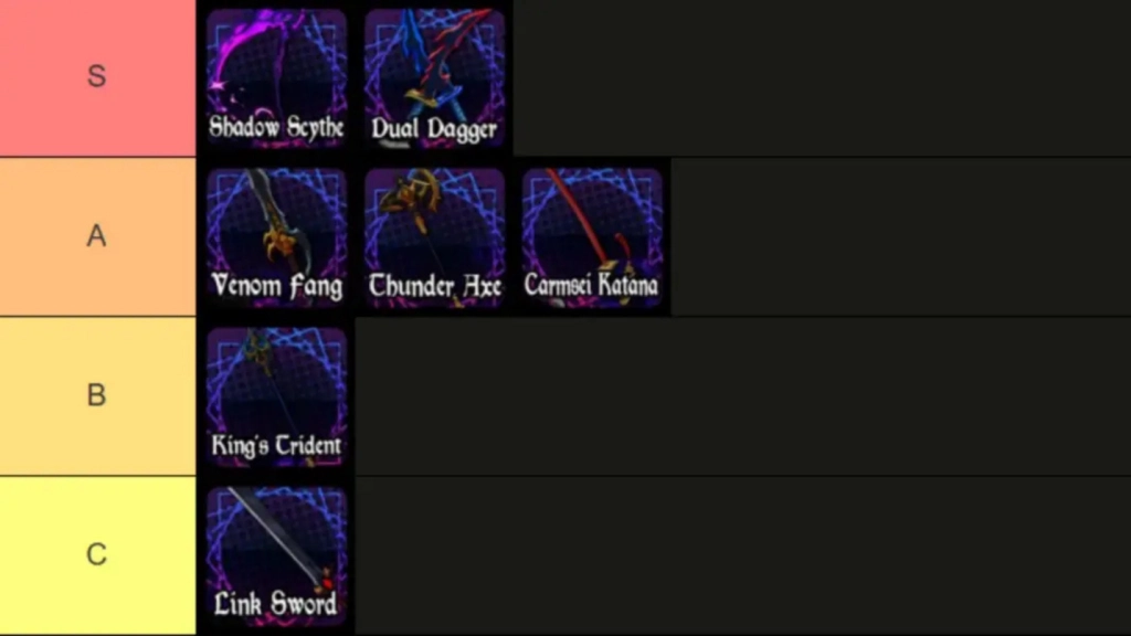 Solo Hunters Tier List อาวุธ อัปเดตมกราคม 2026