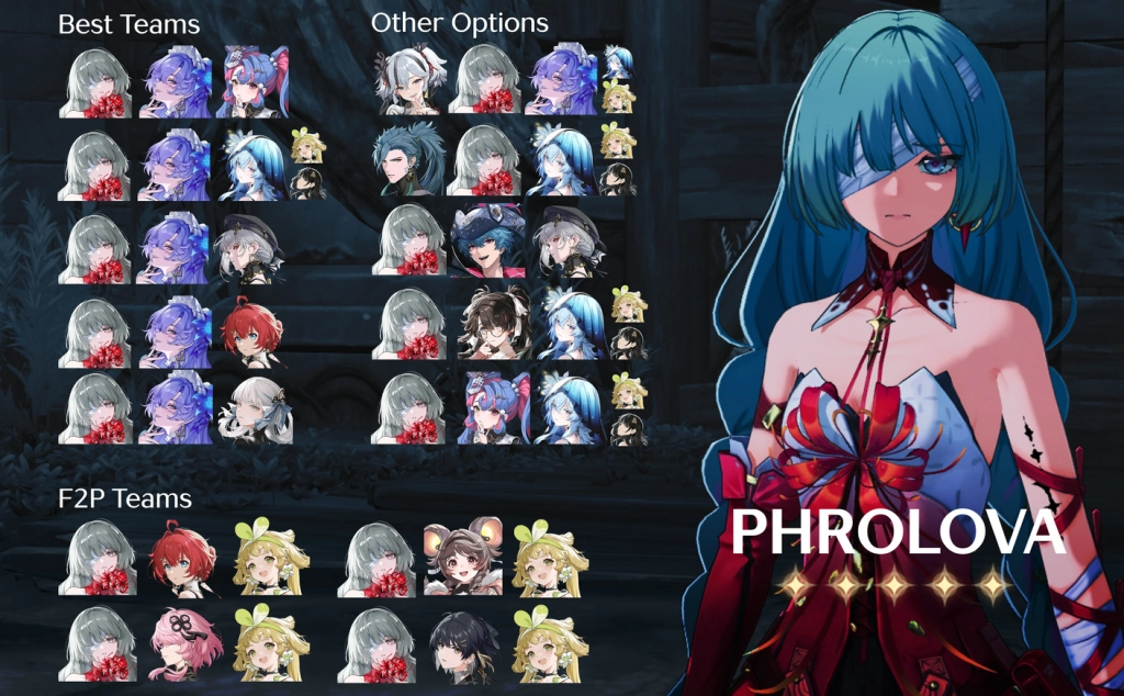 Build de Phrolova en Wuthering Waves: Armas, Sets de Ecos y Equipos