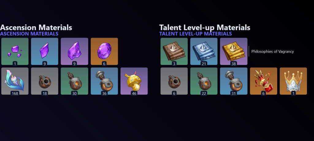 Guía Maestra de Flins (Genshin 6.0): Materiales, constelaciones ...