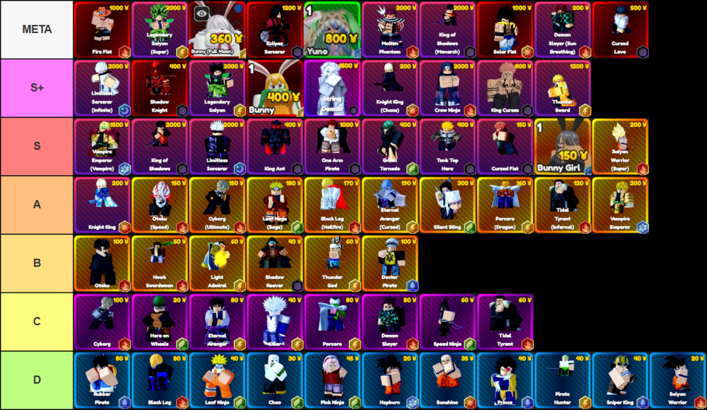 Roblox - Anime Rangers X:Best Units Tier List