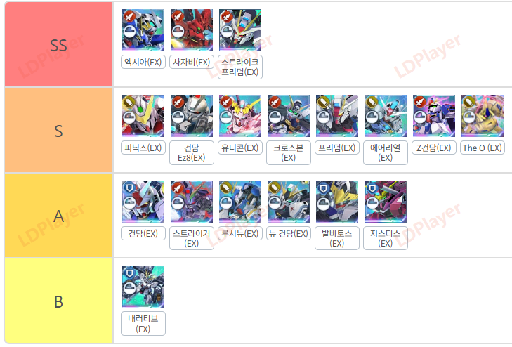 [공략] SD건담 지 제네레이션 이터널 건담 티어 등급표(2025.05.15 업데이트)