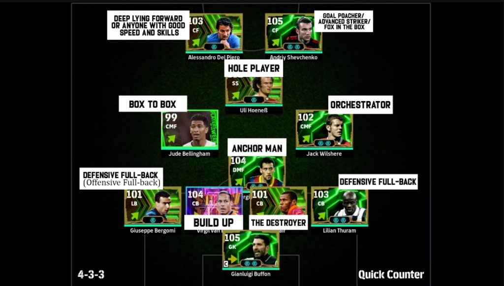 A Guide to Best Quick Counter Formations in eFootball 2025