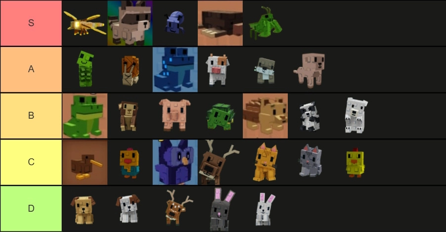 Roblox - Grow a Garden Pets Tier List สัตว์เลี้ยงที่ดีที่สุด ผู้ช่วยให้ ...
