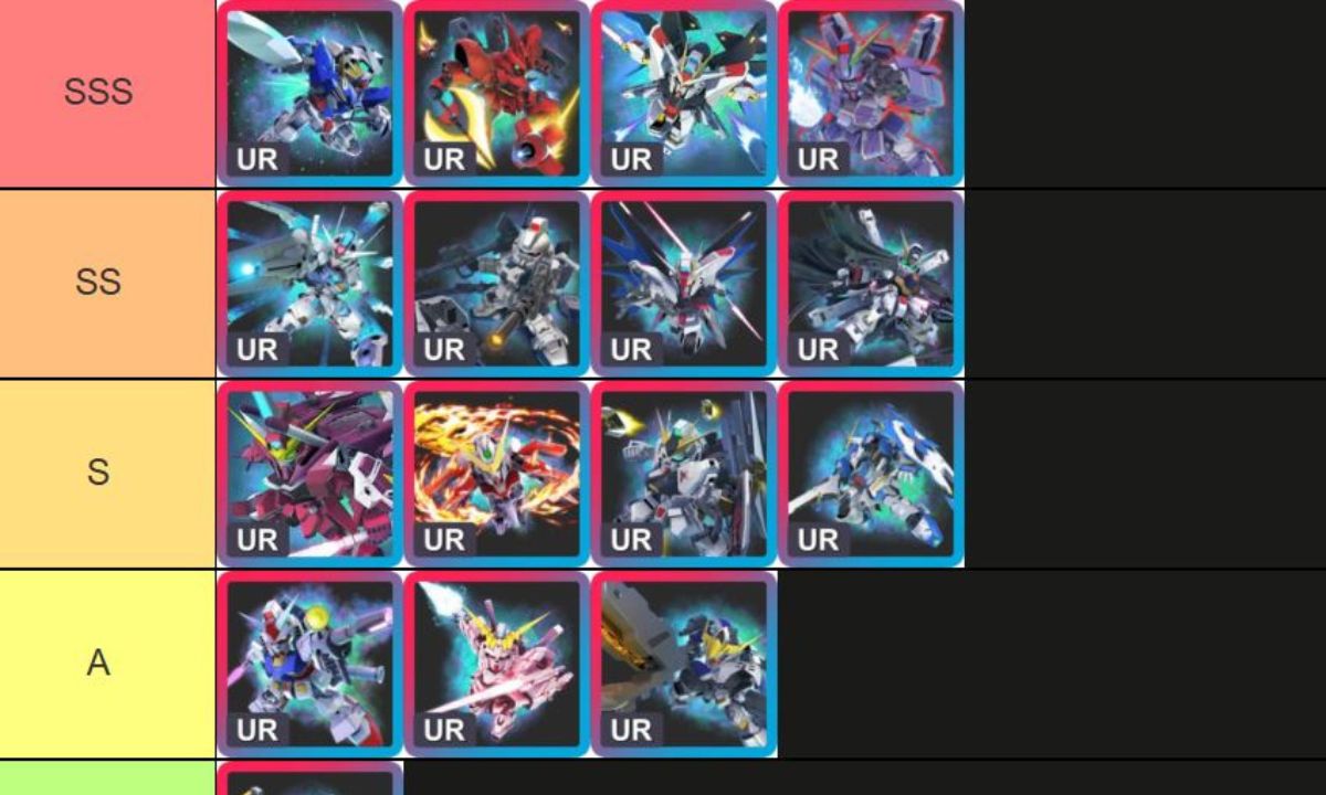 SD Gundam G Generation ETERNAL แนะนำหุ่น SSR Tier List ตัวละครไหนเก่งน่าปั้นเก่งแบกทีม!!